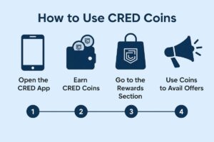 How to Use Cred Coins: A Simple Guide to Using Rewards