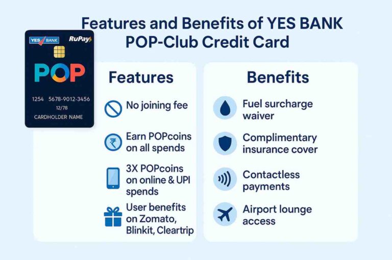 Yes Bank POP‑Club Card: 5000 Worth Joining Benefits