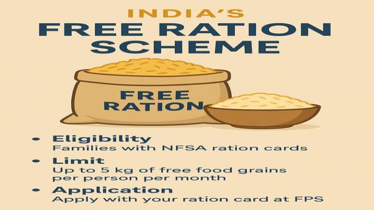 Free Ration Scheme in India: Eligibility, Limit, and Application Process